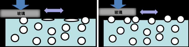 案例(涂料改性)┃革新UHMW-PE(超高分子量聚乙烯)的可加工性┃三井化学