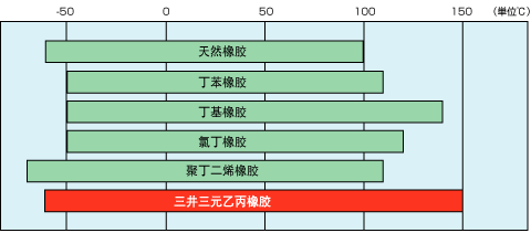MITSUI EPT™ | 事业和产品 | 三井化学