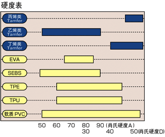 TAFMER™ | 事业和产品 | 三井化学
