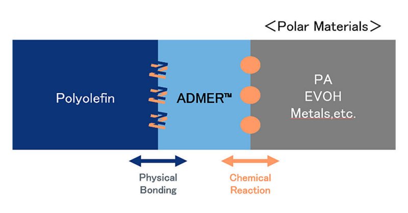 adhesive resin ADMER™ | MITSUI CHEMICALS, INC.