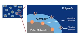adhesive resin ADMER™ | MITSUI CHEMICALS, INC.