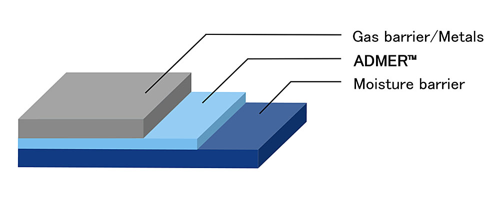 adhesive resin ADMER™ | MITSUI CHEMICALS, INC.