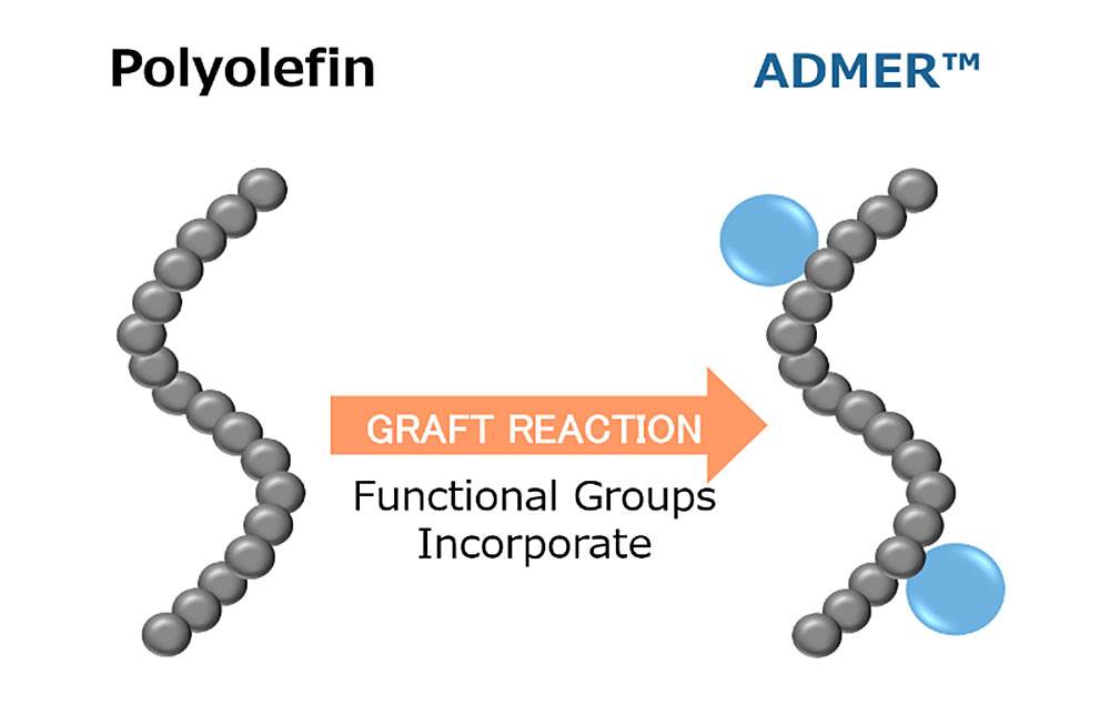 adhesive resin ADMER™ | MITSUI CHEMICALS, INC.