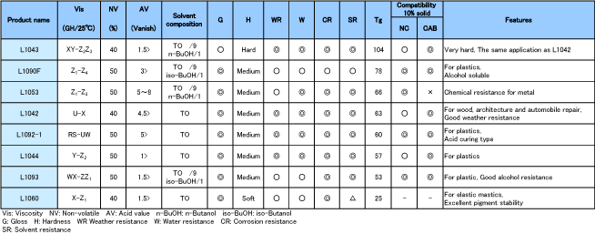ALMATEX™ | MITSUI CHEMICALS, INC.