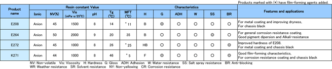 ALMATEX™ | MITSUI CHEMICALS, INC.