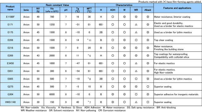 ALMATEX™ | MITSUI CHEMICALS, INC.