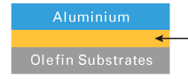 CHEMIPEARL（development article） | MITSUI CHEMICALS, INC.