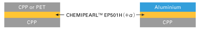 CHEMIPEARL（development article） | MITSUI CHEMICALS, INC.