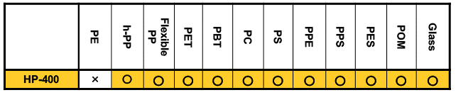 CHEMIPEARL（development article） | MITSUI CHEMICALS, INC.