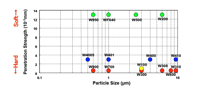 CHEMIPEARL™ | MITSUI CHEMICALS, INC.