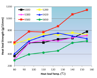 CHEMIPEARL™ | MITSUI CHEMICALS, INC.