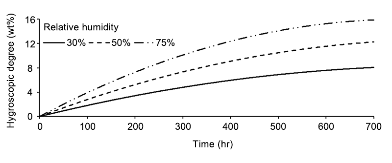 DMI™ (1,3-Dimethyl-2-imidazolidinone) | MITSUI CHEMICALS, INC.