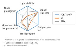FORTIMO™ | MITSUI CHEMICALS, INC.