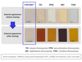 FORTIMO™ | MITSUI CHEMICALS, INC.