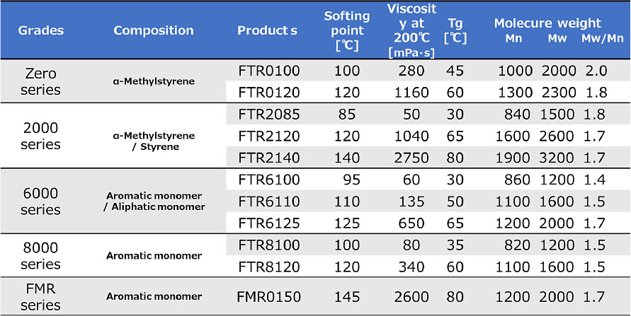 FTR™ | MITSUI CHEMICALS, INC.