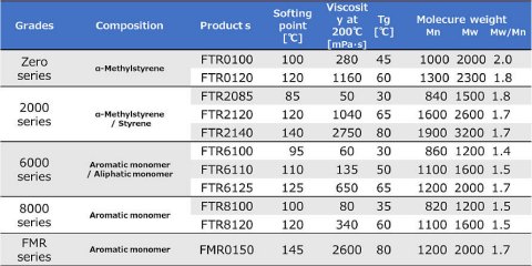 FTR™ | MITSUI CHEMICALS, INC.