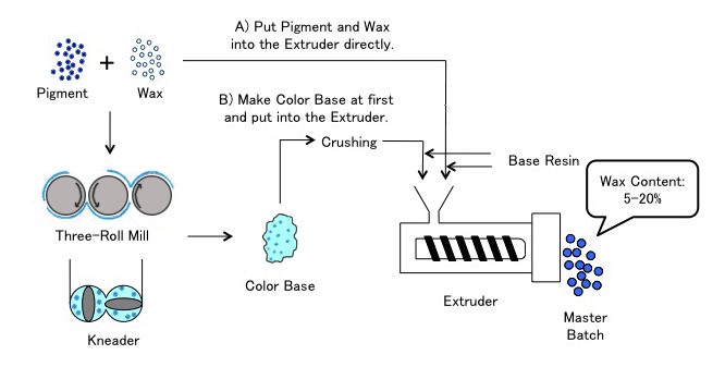 Hi-WAX™ | MITSUI CHEMICALS, INC.