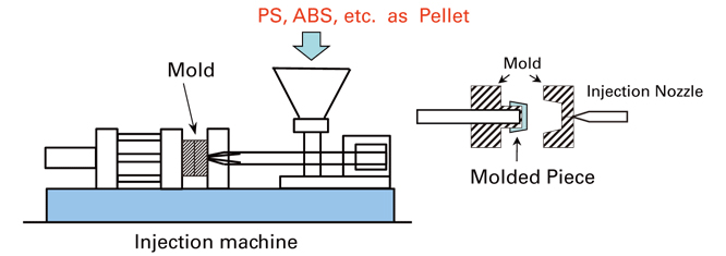 Hi-WAX™ | MITSUI CHEMICALS, INC.