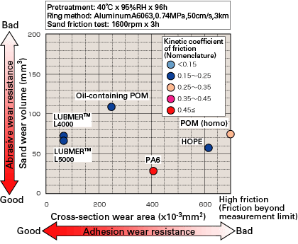 LUBMER™ | MITSUI CHEMICALS, INC.