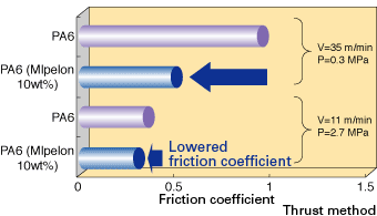 MIPELON™ | MITSUI CHEMICALS, INC.