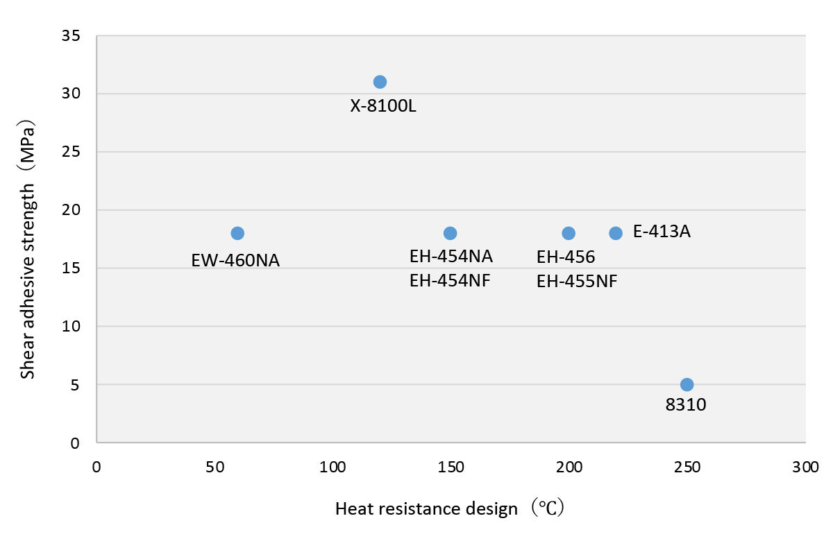 Struct Bond™ | MITSUI CHEMICALS, INC.