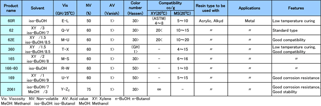 U-VAN™ | MITSUI CHEMICALS, INC.