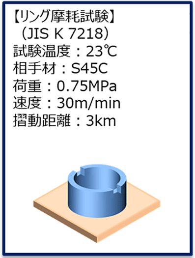 リュブマー® | 事業・製品 | 三井化学株式会社