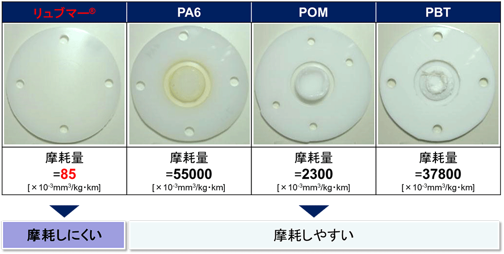 リュブマー® | 事業・製品 | 三井化学株式会社