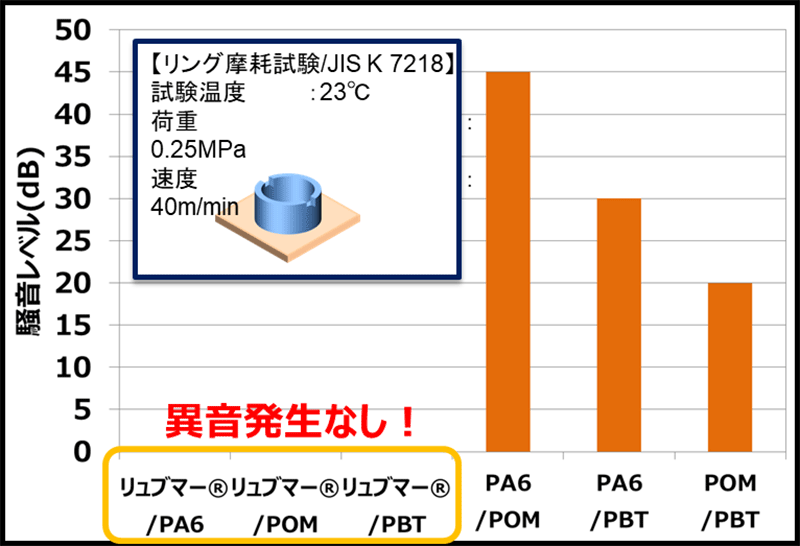 リュブマー® | 事業・製品 | 三井化学株式会社