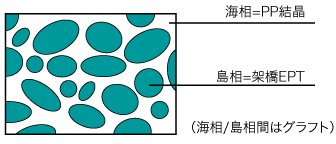 ミラストマー® | 事業・製品 | 三井化学株式会社