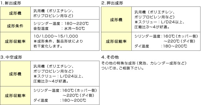ミラストマー® | 事業・製品 | 三井化学株式会社
