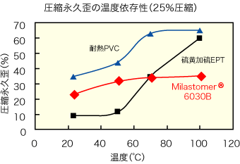ミラストマー® | 事業・製品 | 三井化学株式会社