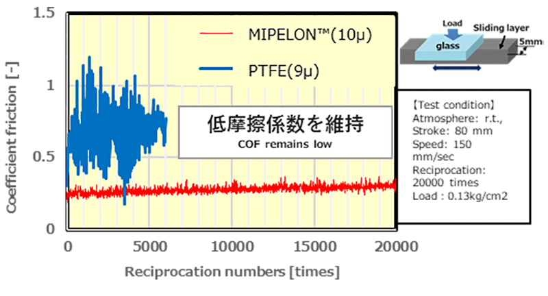ミペロン® | 事業・製品 | 三井化学株式会社