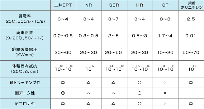 三井EPT™ | 事業・製品 | 三井化学株式会社