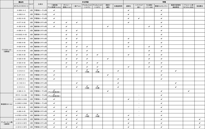 タケラック®A タケネート®A | 事業・製品 | 三井化学株式会社