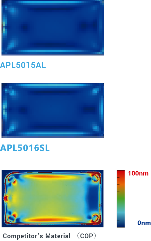 Automotive | Application | APEL™, cyclic olefin Copolymer | MITSUI ...