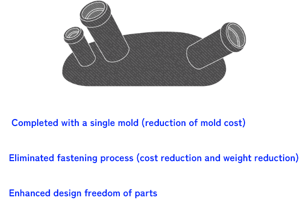The forced mold-release molding grades for enabling molding with no ...