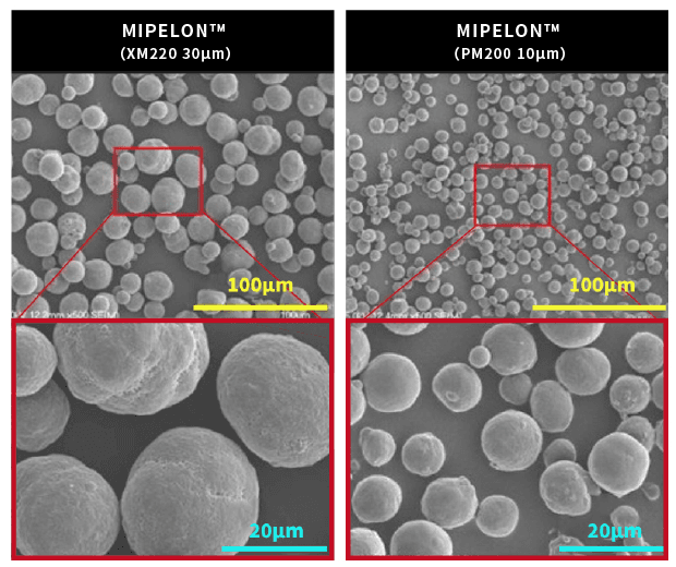 CASE(Coating modifiers) | Innovating the workability of ultra-high ...