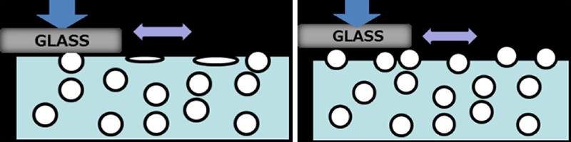 CASE(Coating modifiers) | Innovating the workability of ultra-high ...