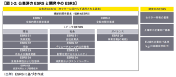 CSRD（企業サステナビリティ報告指令）とは？日本企業への影響を解説
