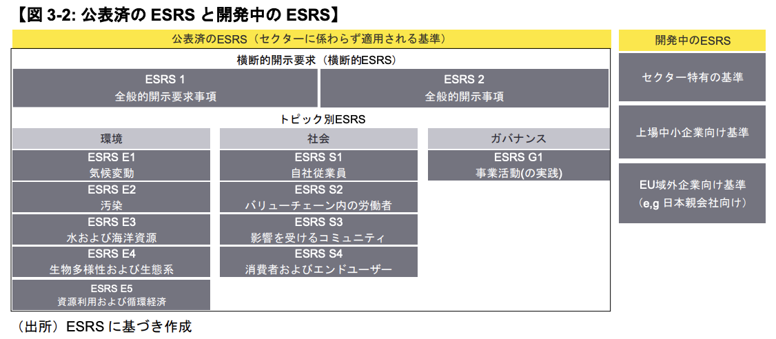 CSRD（企業サステナビリティ報告指令）とは？EU規制の全体像と日本企業が取るべき対応