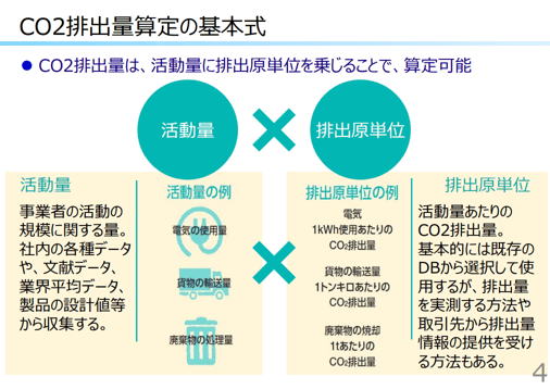 Scope3（スコープ3）とは？15のカテゴリや算出方法について解説