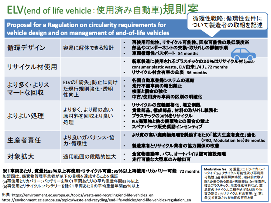ELV規則案とは？改正された最新版の内容をわかりやすく解説