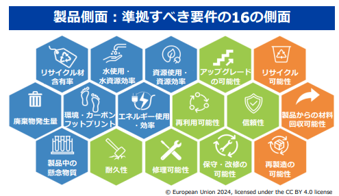 EUのエコデザイン規則（ESPR）とは？エコデザイン指令との違いを解説